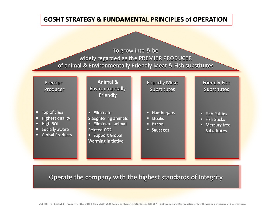 Gosht Group – Gosht Corp.